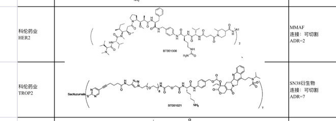 简评科伦药业的ADC|科伦药业_新浪新闻