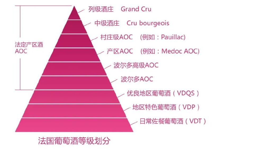 法国：征服世界的原产地保护制度