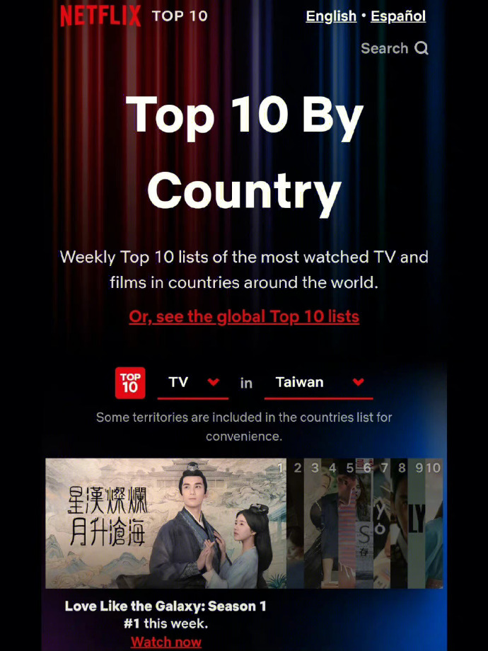 吴磊、赵露思的《星汉灿烂》Netflix TW 周榜第一了……__财经头条