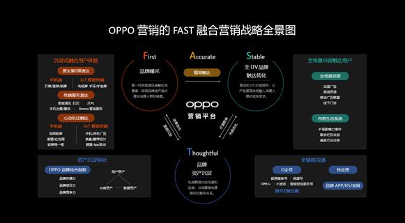 2020 OPPO开发者大会商业专场：发布首家终端媒体营销方法论__财经头条