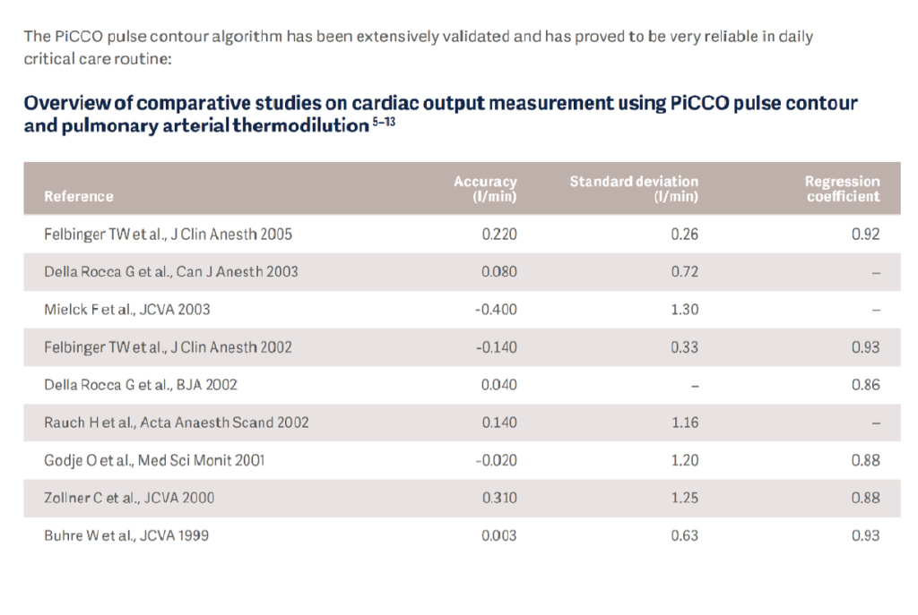 PICCO的各项参数意义，您都知道吗？__财经头条