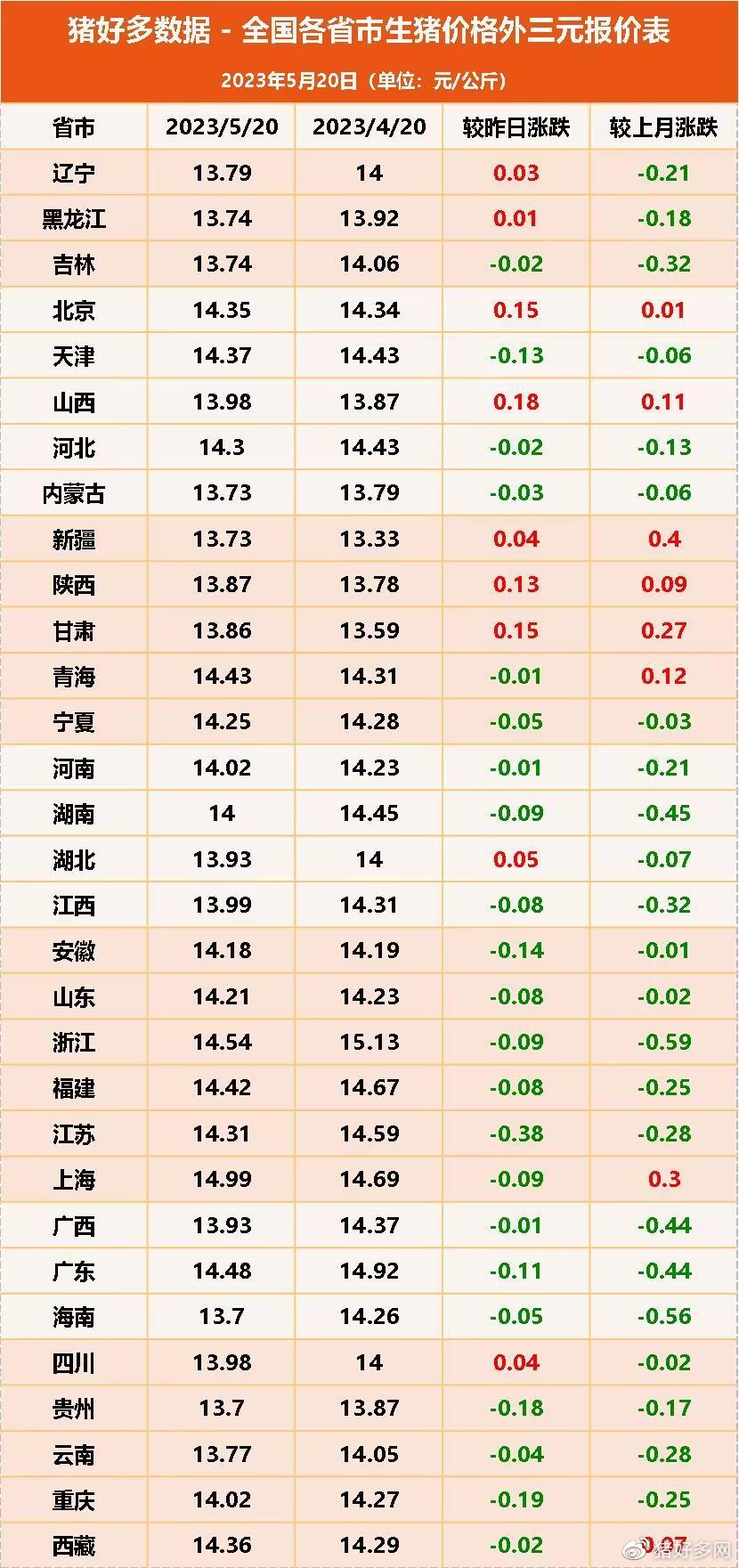 最新！能繁母猪存栏数据出来了，猪价上涨又没有指望了？__财经头条