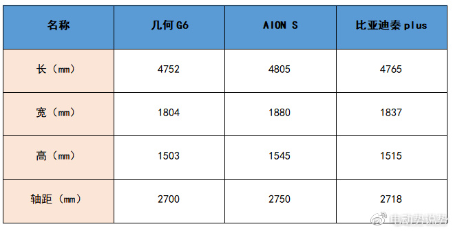电动势评几何M6/G6：15万级高品质纯电甄选-新浪汽车