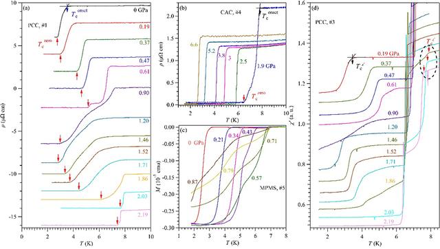 科学前沿6：Kagome超导体CsV3Sb5的高压研究进展|电子|电阻率|高压_新浪新闻