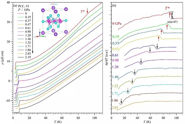 科学前沿6：Kagome超导体CsV3Sb5的高压研究进展|电子|电阻率|高压_新浪新闻
