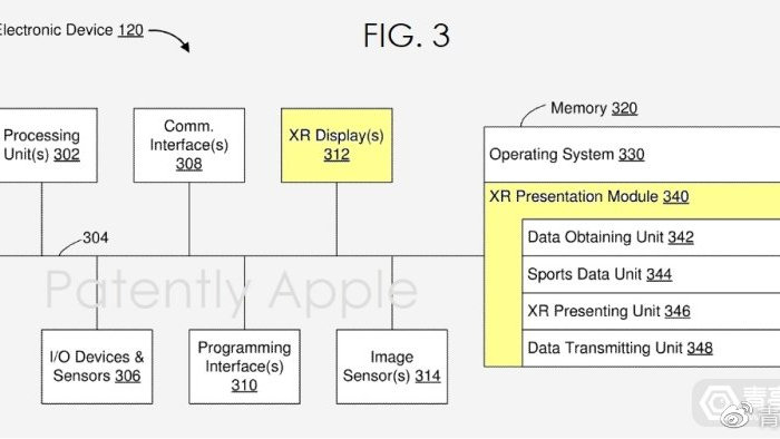 苹果XR专利：基于VST头显的体育比赛现场解说方案|专利|比赛|体育_新浪新闻