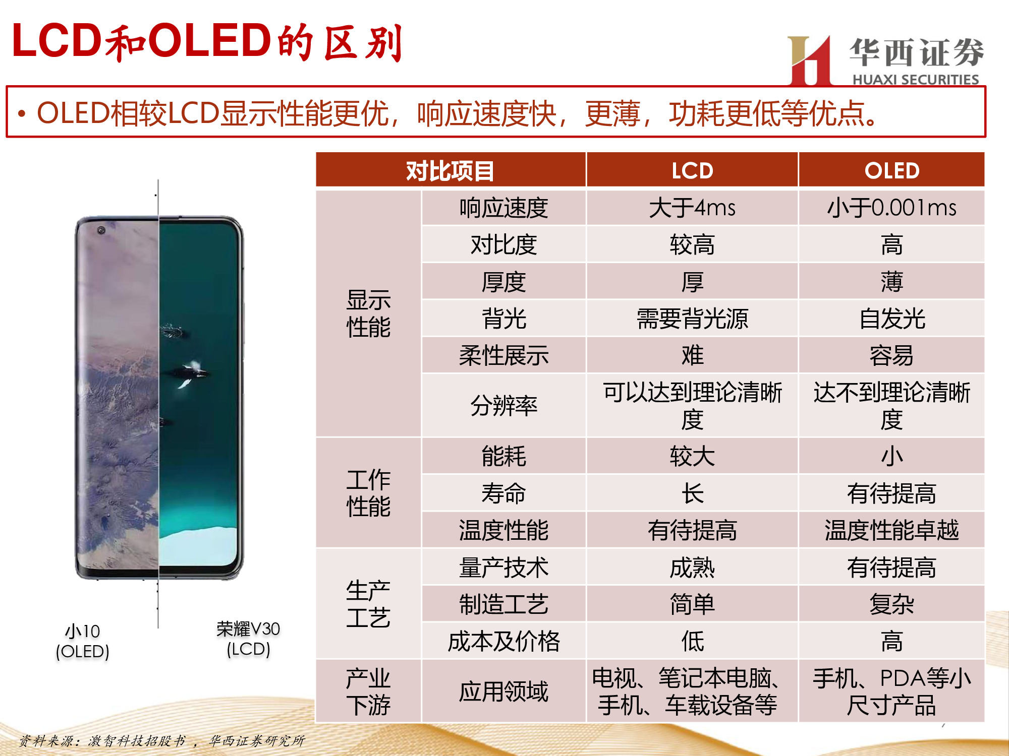 面板驱动芯片产业深度研究报告：面板国产化最后1公里__财经头条