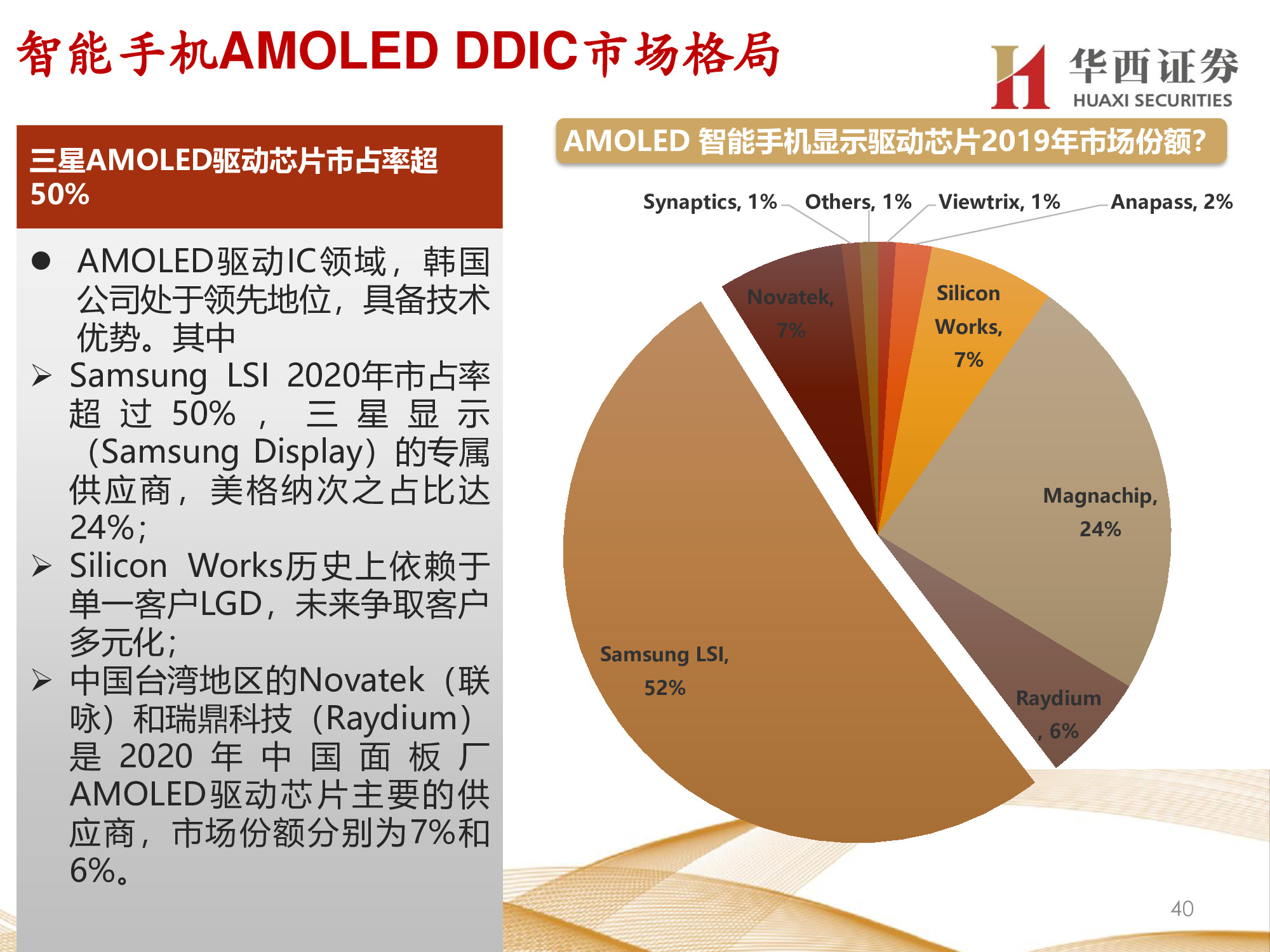 面板驱动芯片产业深度研究报告：面板国产化最后1公里__财经头条
