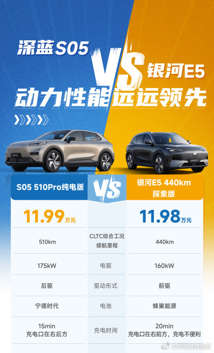 深蓝S05 PK银河E5，增程才是上班族的最优选-新浪汽车