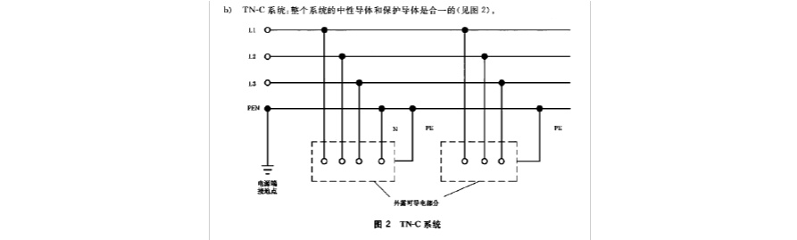 IT系统、TN系统、TT系统接地异同及适用范围__财经头条