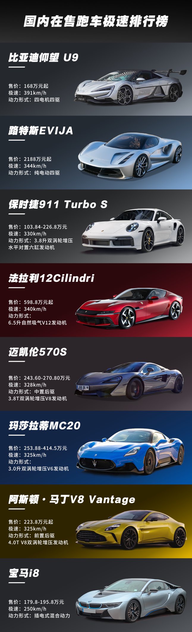 391.94km/h！仰望U9刷新中国汽车极速纪录，关键没到上限！-新浪汽车