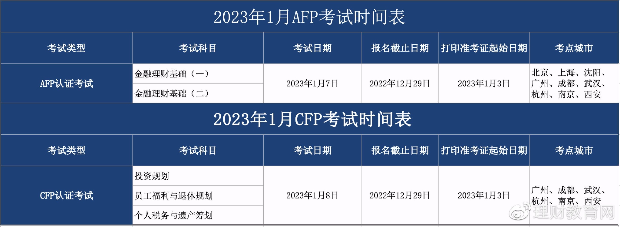 关于公布2023年1月CFP/AFP考试时间表的通知__财经头条