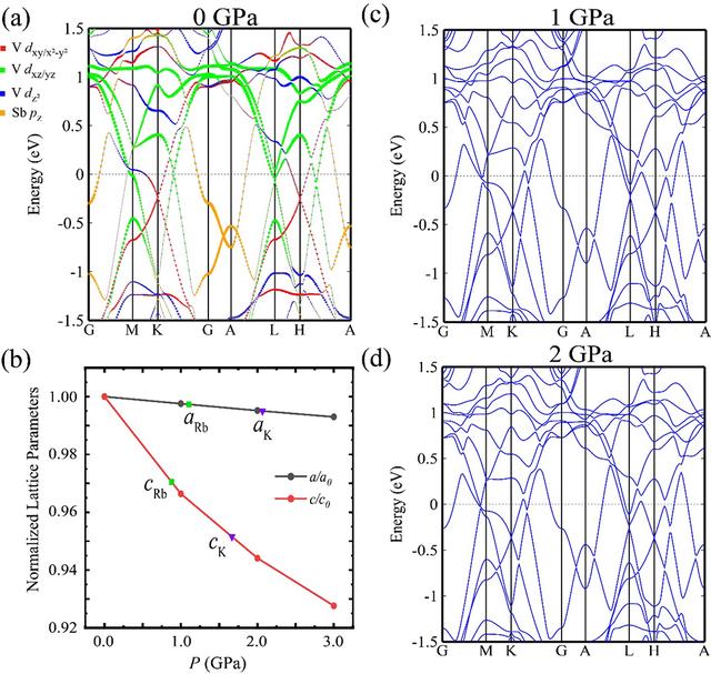 科学前沿6：Kagome超导体CsV3Sb5的高压研究进展|电子|电阻率|高压_新浪新闻