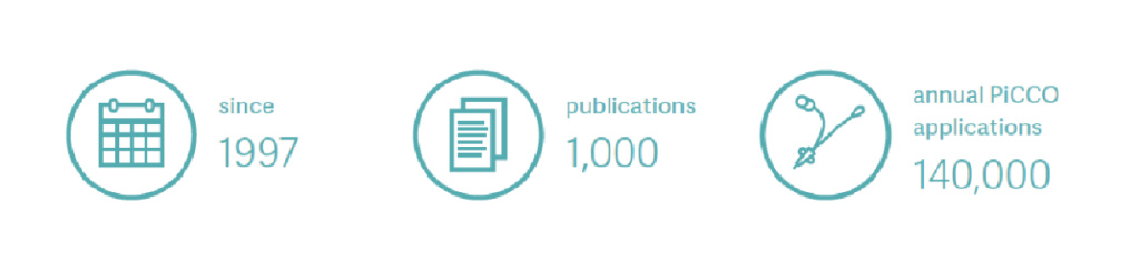 PICCO的各项参数意义，您都知道吗？