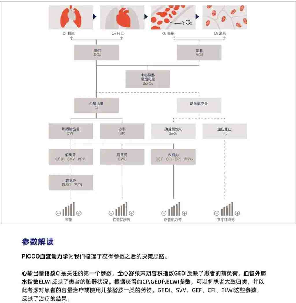 PICCO的各项参数意义，您都知道吗？__财经头条