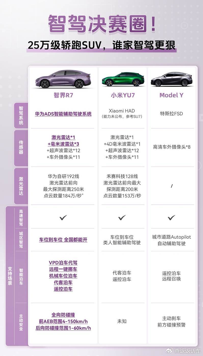 应战小米YU7 智界R7起售价22.98万优势明显-新浪汽车