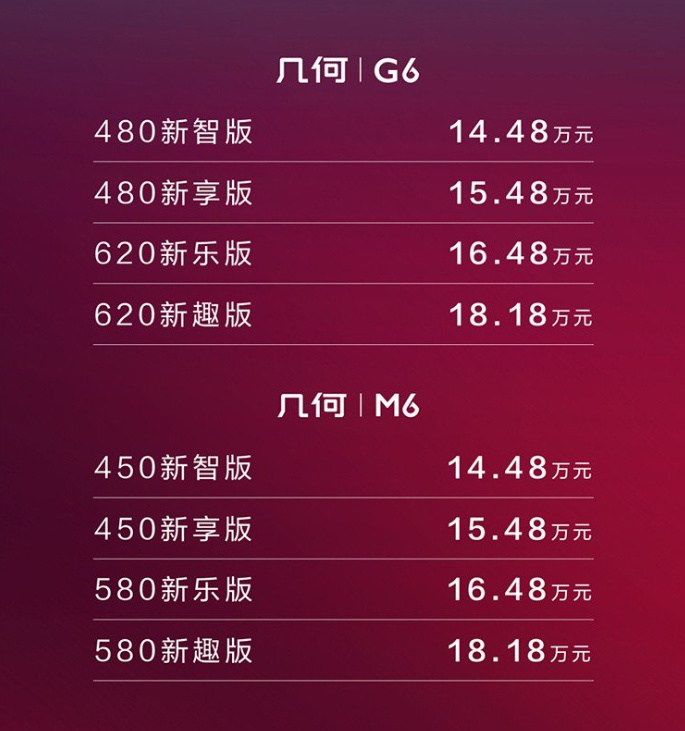电动势评几何M6/G6：15万级高品质纯电甄选-新浪汽车