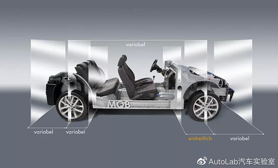 那些听起来很 X 的名字：CMA 超级母体、MQB 平台以及 TNGA 架构-新浪汽车