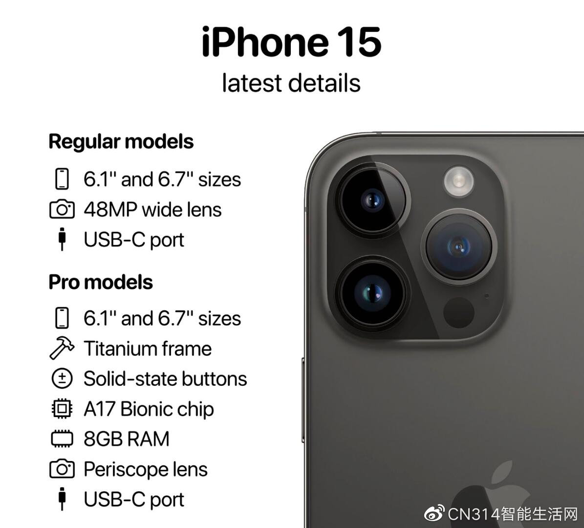 iPhone 15 Pro五大独占卖点！起售价恐怕要破万__财经头条