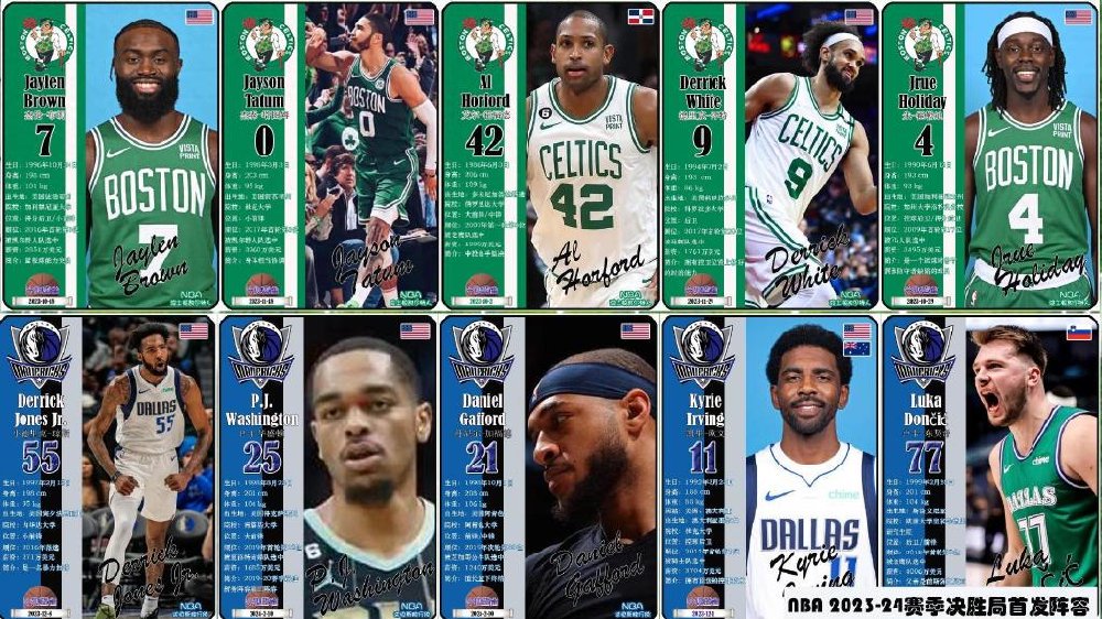 球星卡（NBA）：2023-24赛季NBA总冠军波士顿凯尔特人队夺冠阵容|印第安纳步行者队|迈阿密热火队|克利夫兰骑士队|乔·马祖拉|nba_新浪新闻