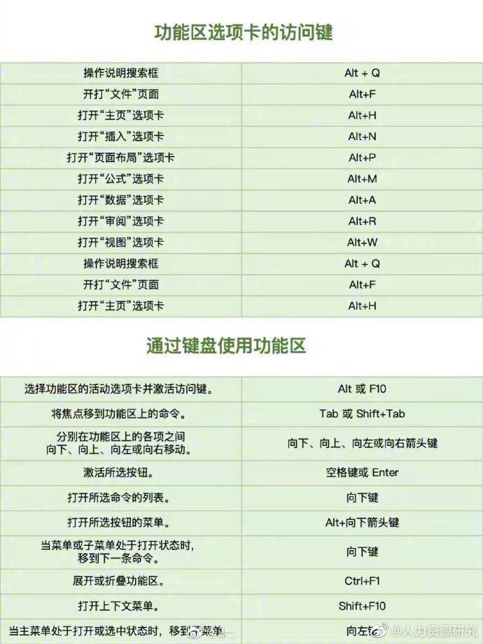 最强Excel快捷键大全，让你手速快到起飞！__财经头条
