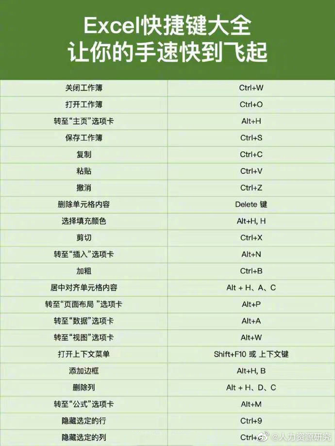 最强Excel快捷键大全，让你手速快到起飞！|excel_新浪新闻