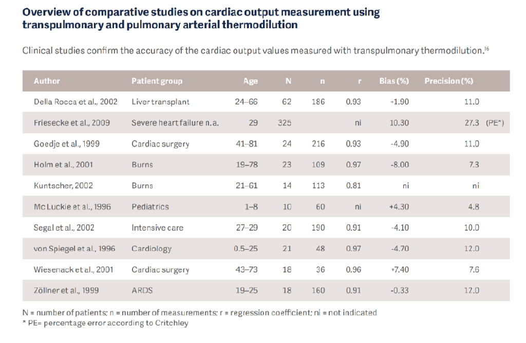 PICCO的各项参数意义，您都知道吗？__财经头条