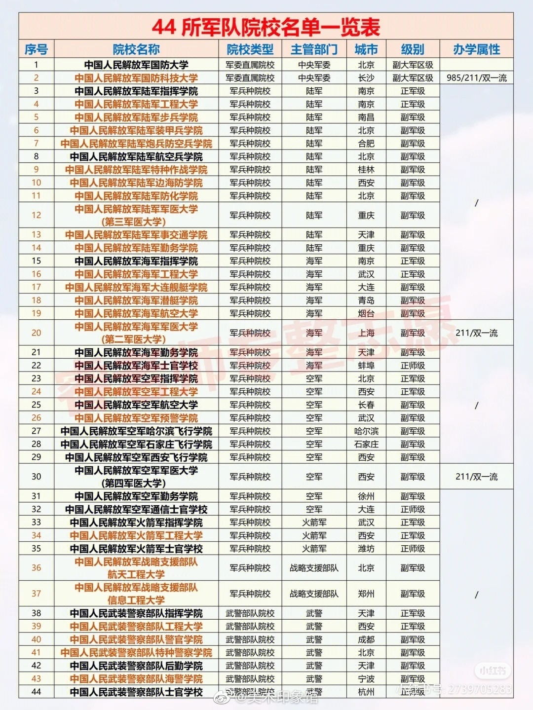 感谢大神，终于搞懂985、211和双一流