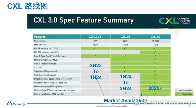 大内存时代振奋人心的CXL技术（上）__财经头条