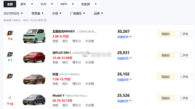 五菱宏光MINIEV销量重回榜首，优势在哪？难道老头乐不香？-新浪汽车