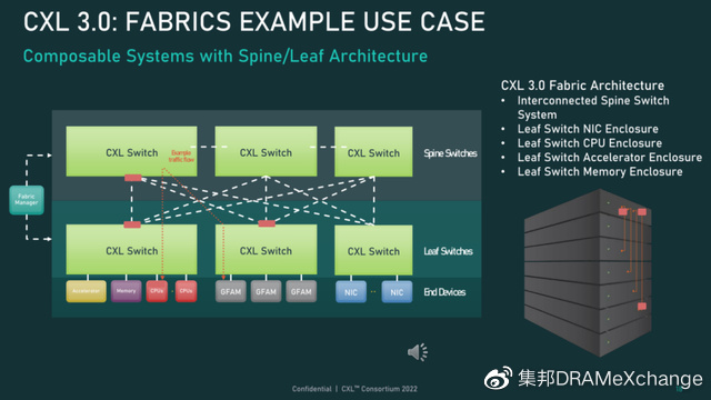 大内存时代振奋人心的CXL技术（上）__财经头条