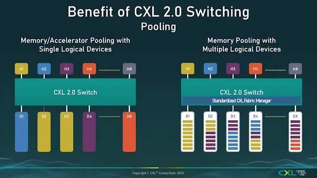 大内存时代振奋人心的CXL技术（上）__财经头条
