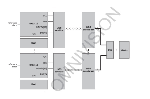用“芯”护航驾驶安全：豪威集团发布OX03J10汽车图像传感器__财经头条