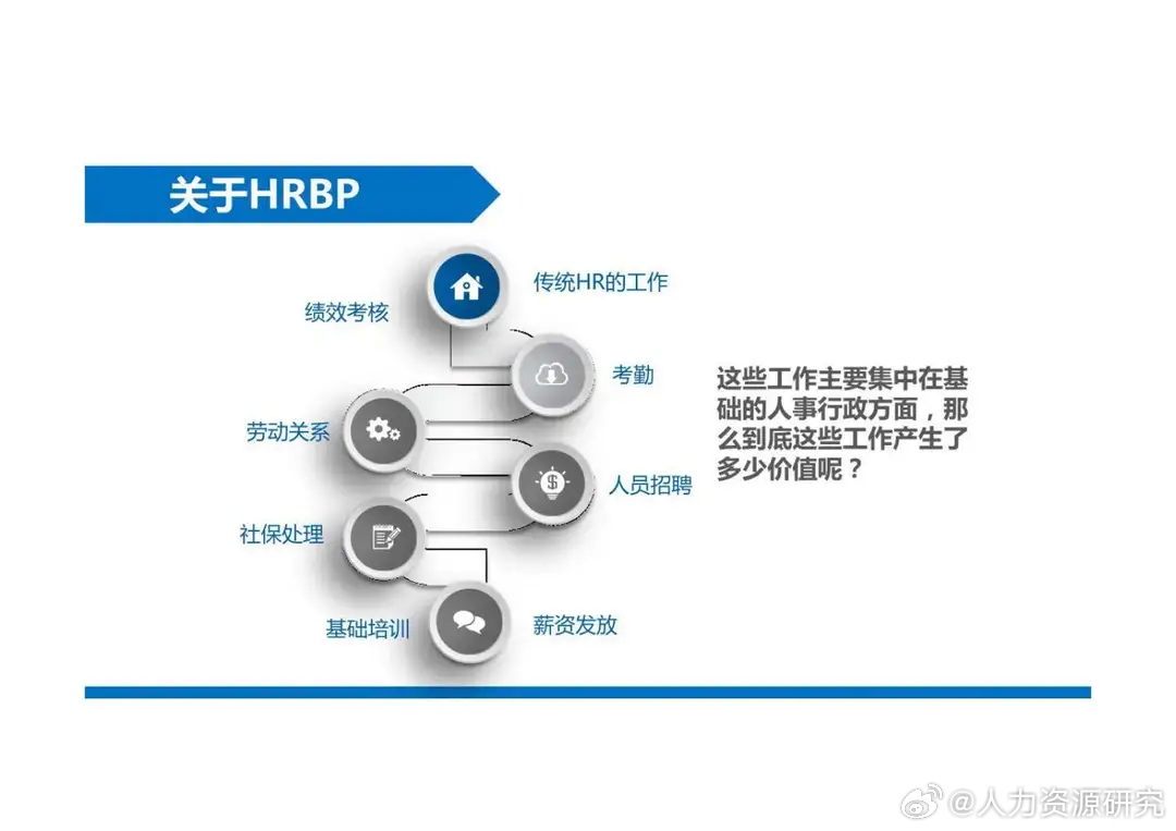 华为：HRBP深度解析（人力资源如何与业务部门携手共创）|人力资源|华为|部门_新浪新闻