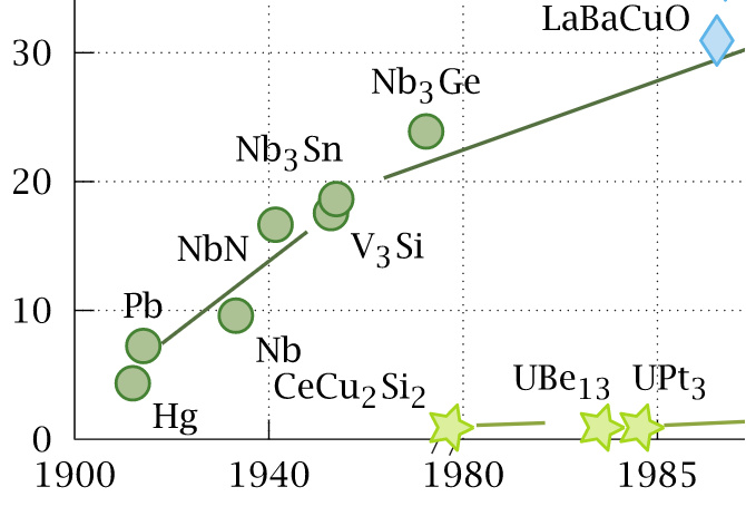 室温超导实现了？前科累累的印度裔专家，真的解决了世界难题？