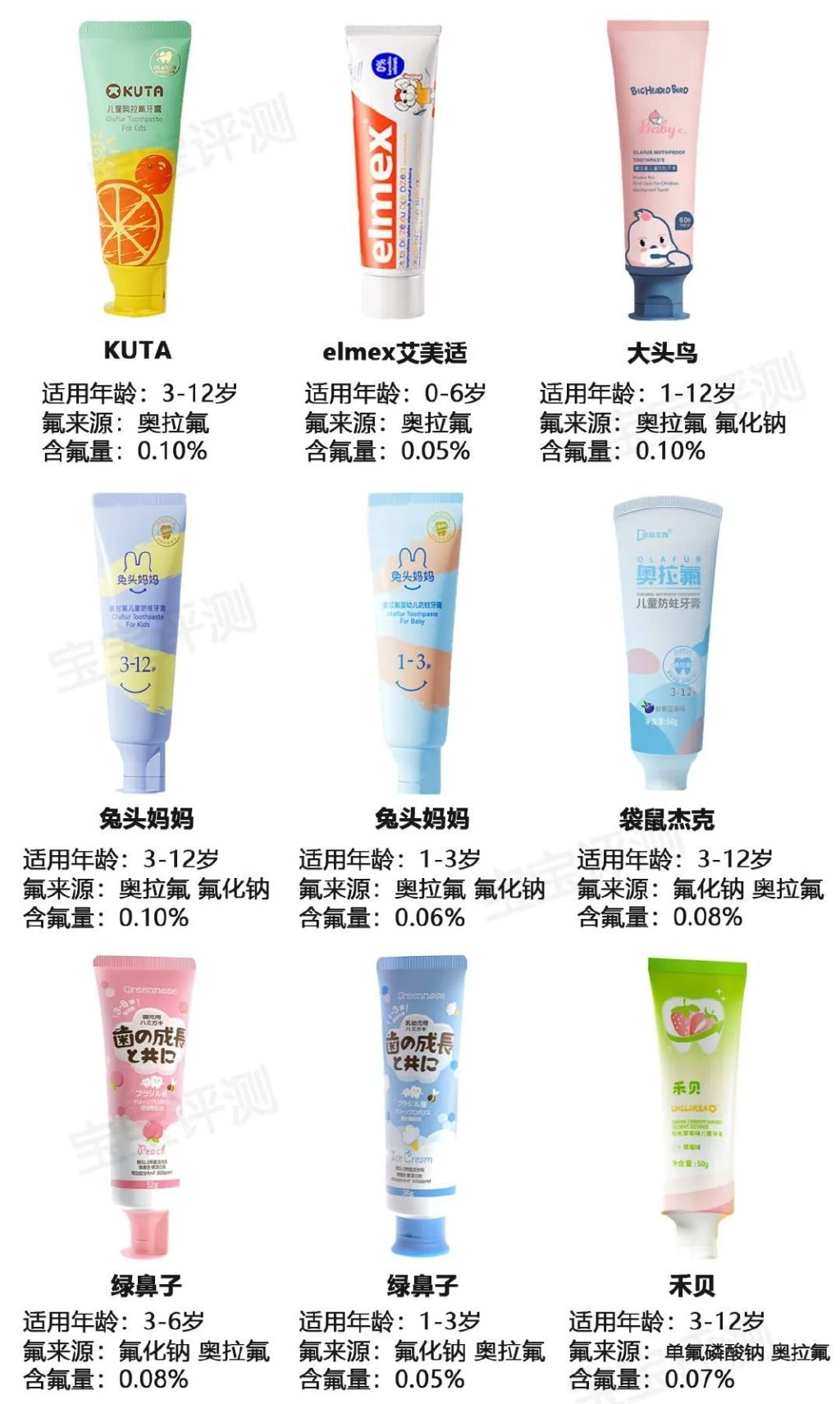 春节后宝宝喊牙疼？含氟牙膏要怎么选？|奥拉|宝宝|含氟量_新浪新闻