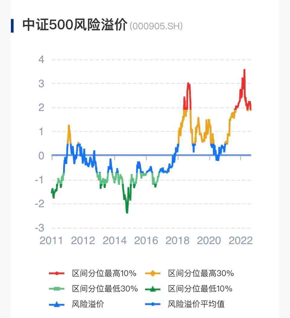 中证500ETF期权来了，对市场影响三分钟读懂！__财经头条