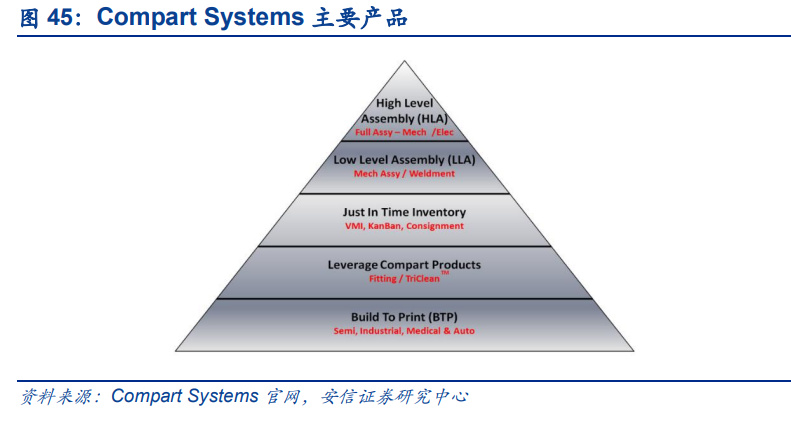 半导体行业研究：设备国产化关键环节，半导体零部件蓝海启航|陶瓷|电子|零部件_新浪新闻