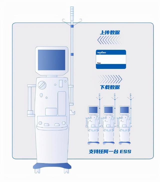 威高血液净化全新重磅机型DBB-EXA ESS 威高血液净化中心首批装机使用__财经头条