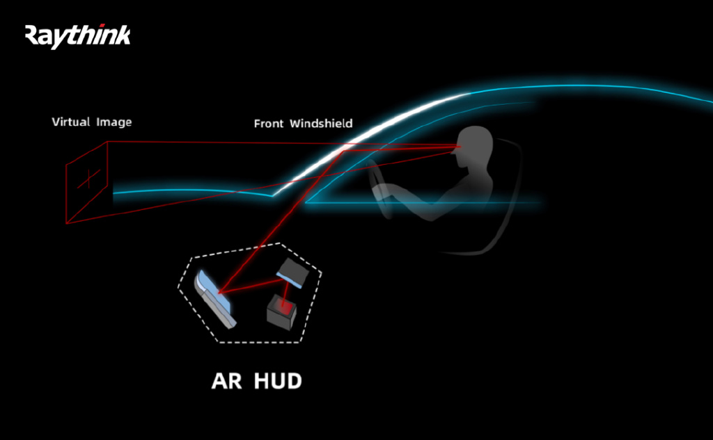 HUD科普 | 大家都在讨论的AR HUD到底是什么？-新浪汽车