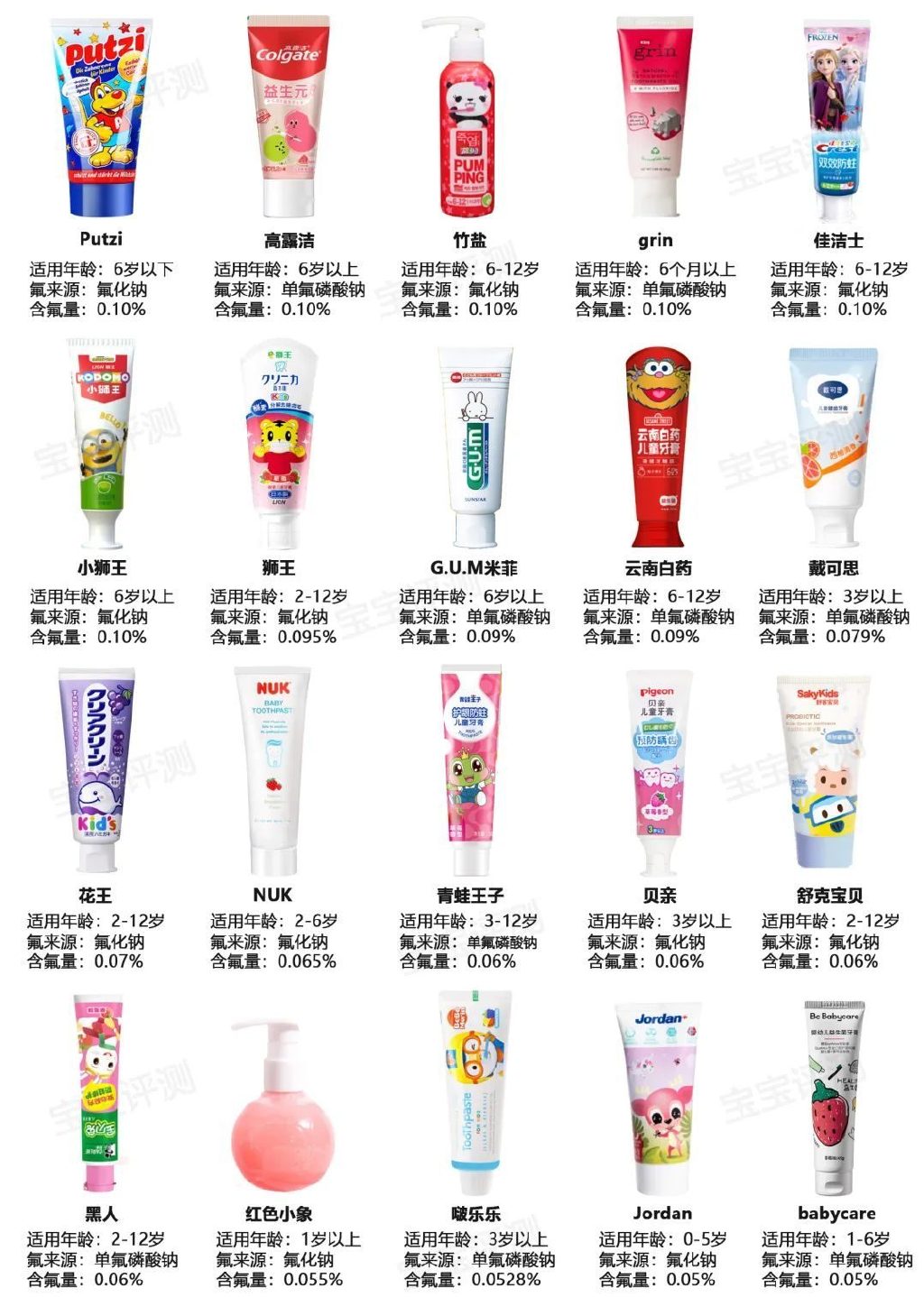 春节后宝宝喊牙疼？含氟牙膏要怎么选？|奥拉|宝宝|含氟量_新浪新闻