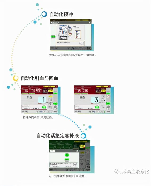 威高血液净化全新重磅机型DBB-EXA ESS 威高血液净化中心首批装机使用__财经头条