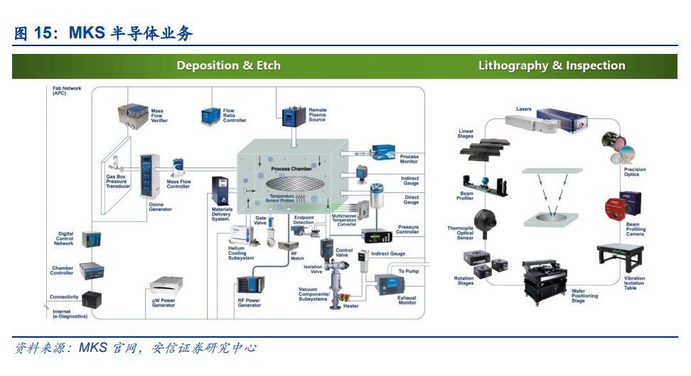 半导体行业研究：设备国产化关键环节，半导体零部件蓝海启航|陶瓷|电子|零部件_新浪新闻