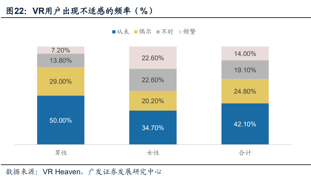 VR行业分析：内容生态重要性凸显，业态渐次丰满__财经头条