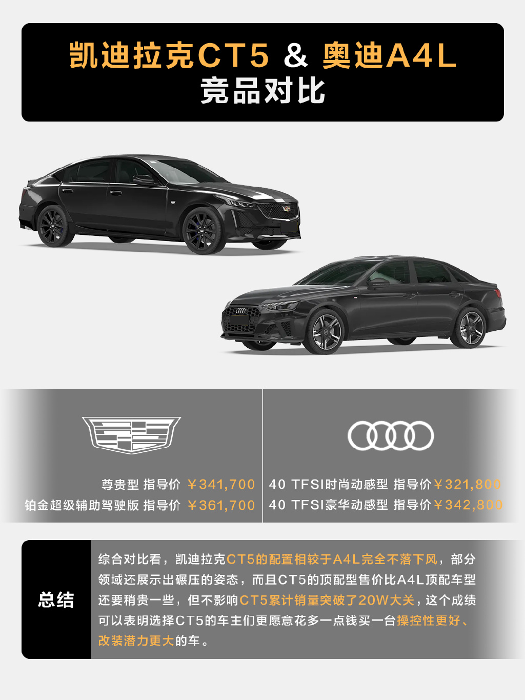 奥迪A4L和凯迪拉克CT5不知道怎么选？干货来了！-新浪汽车