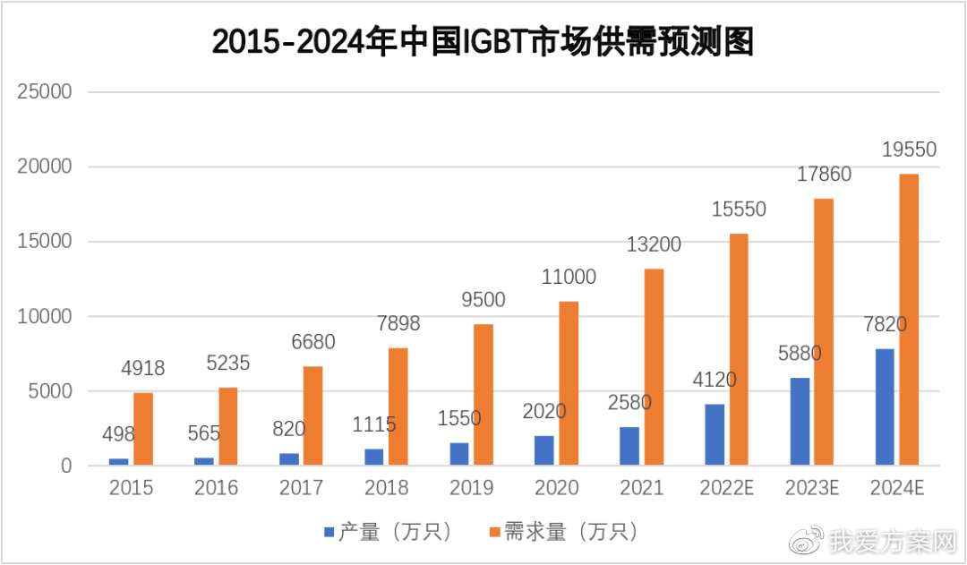 EV和充电桩：IGBT和MOSFET工程选型9个异同点__财经头条
