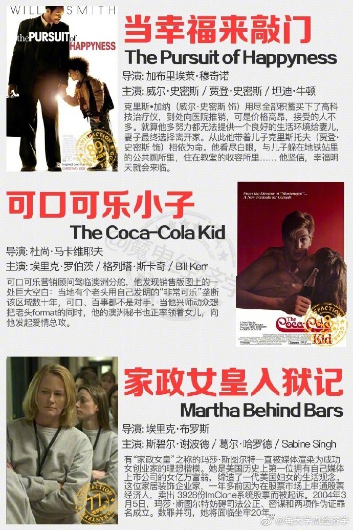 当电影遇上金融，让你理解经济学的27部电影__财经头条