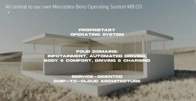 整车操作系统来了？奔驰发布MB.OS规划-新浪汽车