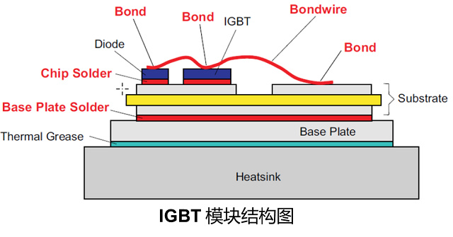 IGBT的四大散热技术发展趋势-新浪汽车