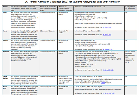 【重要】美国留学，加州社区学院转UC时间规划！|转学|加州|学院_新浪新闻